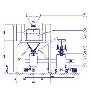 "PT. Lomax - Bagging Scale & Conveyors"